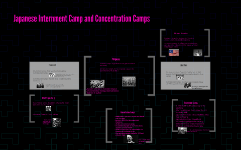 Japanese Internment Camp and Concentration Camps by Autumn Leidtke on Prezi
