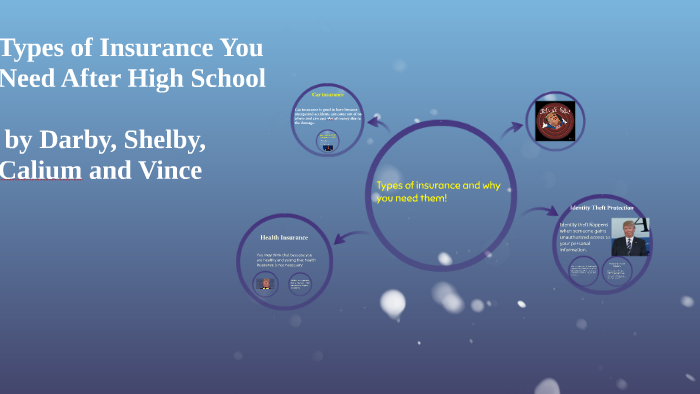 Types of Insurance You Need After High School by on Prezi