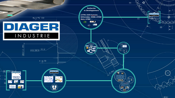 Présentation Diager Industrie by Audrey Defougères on Prezi