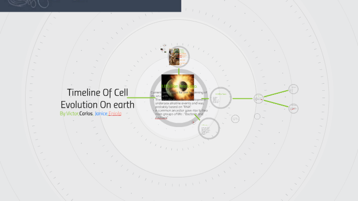 TimeLine Of Cell Evolution On earth by Victor Ufot on Prezi