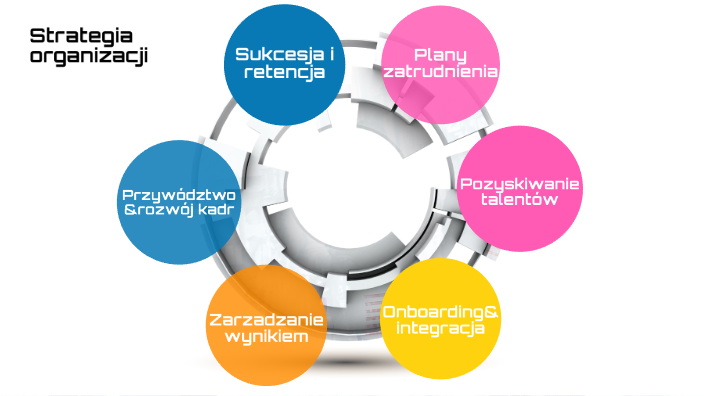 HR Strategy by Matylda Rajca on Prezi