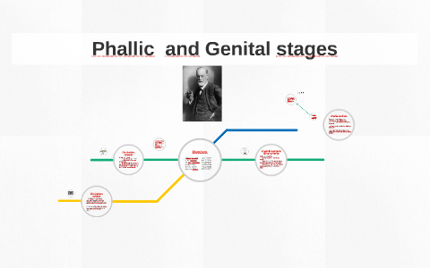 Phallic and Genital stages by Ruben Camacho Gtz on Prezi