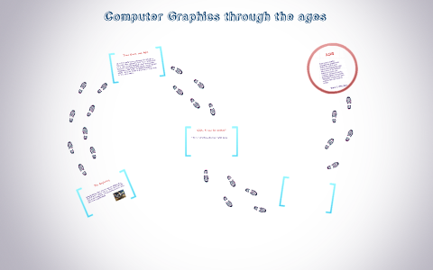 Graphics through the ages by Orla Canavan on Prezi