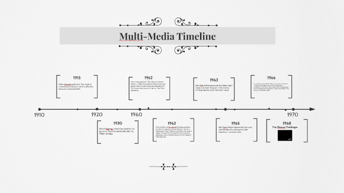 Multi-Media Timeline - Science Project by Sam S on Prezi