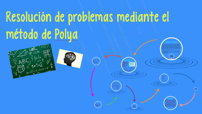 Resolución de problemas mediante el método de Polya by Alejandra Silva ...