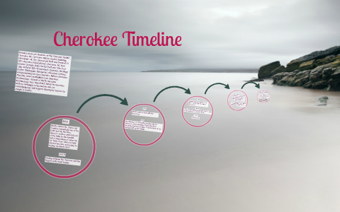 Cherokee Timeline by Trent Wells on Prezi