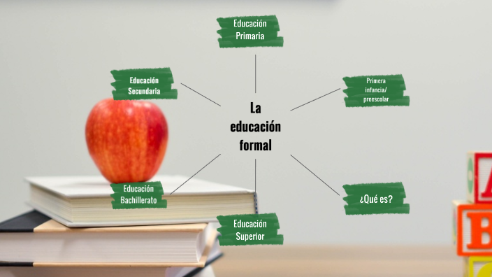 La educación formal by Lenic Mazón Chalma on Prezi