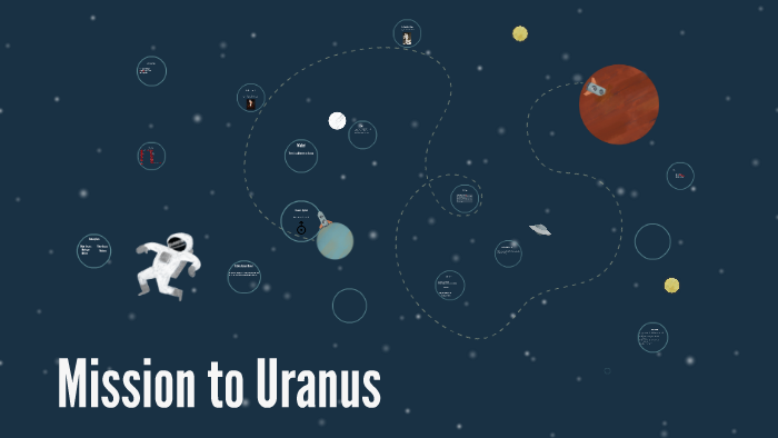 How Uranus Got Its Name by natalie t on Prezi
