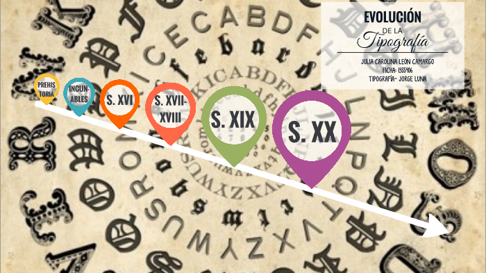EVOLUCIÓN DE LA TIPOGRAFIA by Julia Carolina león Camargo