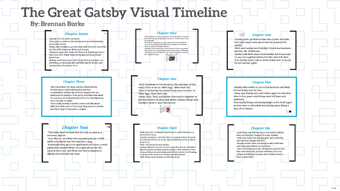 The Great Gatsby Visual Timeline by Brennan Burke on Prezi