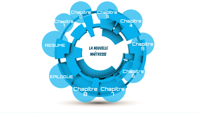 LA NOUVELLE MAITRESSE by Imrane Lastname on Prezi