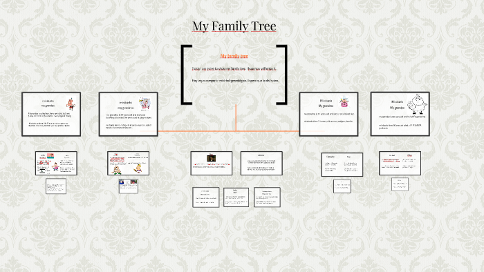 My family tree by lydia tokareff on Prezi