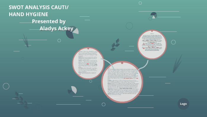 SWOT ANALYSIS CAUTI/HAND HYGIENE by aladys ackey on Prezi