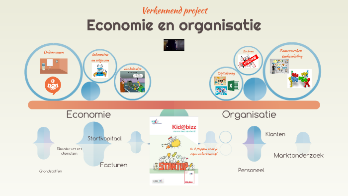 Handel En Economie Zuivelonline