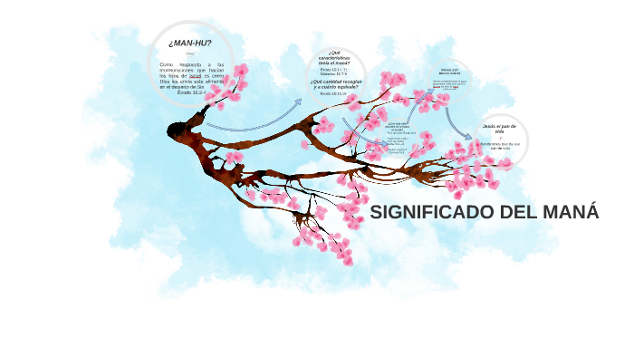 SIGNIFICADO DEL MANÁ by Isaac Ramírez Martínez on Prezi