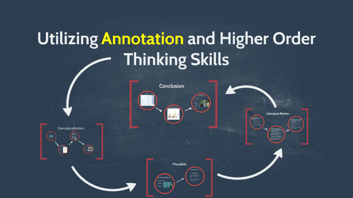 Utilzing Annotation and Higher Order Thinking Skills by Jon Bismut