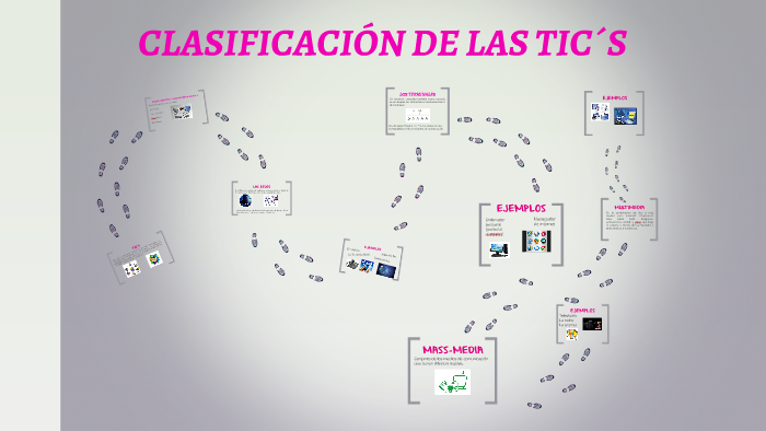 CLASIFICACION DE LAS TIC´S by Claudian Alejandra Vega Rodriguez on Prezi