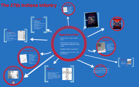 The 27th Indiana Infantry by Rebecca Hilton on Prezi
