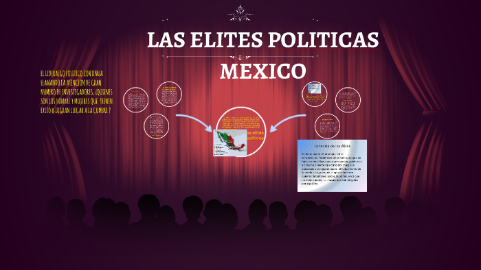 LAS ELITES POLITICAS by abril quiroz on Prezi