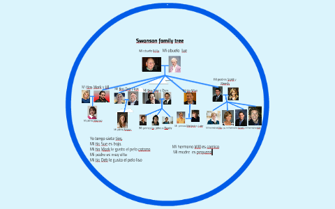 swanson family tree by Caralyn Swanson on Prezi