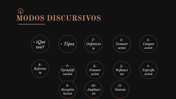 MODOS DISCURSIVOS by Jose Morales on Prezi