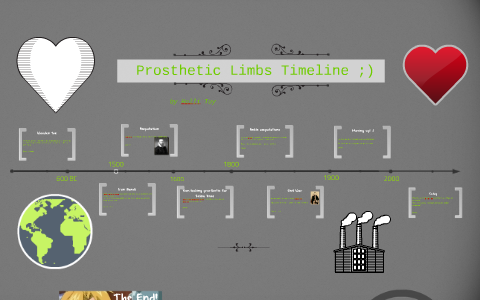 Prosthetic Limbs Timeline ;) by Holli Toy on Prezi