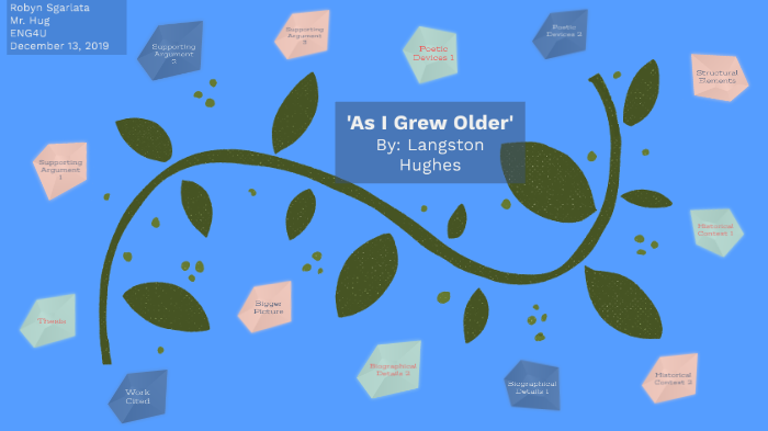 As I Grew Older- Langston Hughes by Robyn Sgarlata on Prezi
