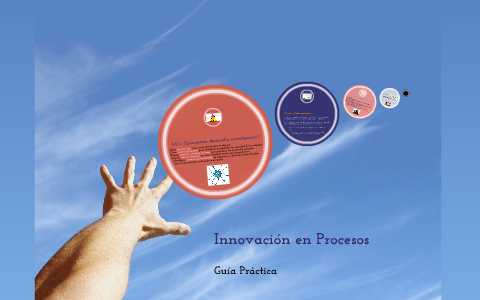 Procesos by Sebastian Perez on Prezi