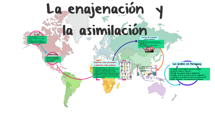 La enajenacion y la asimilacion by Mila Alva on Prezi