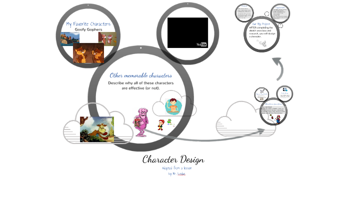 Character Design Adapted from Mr. Jamie Leduc by Melanie Rapp on Prezi