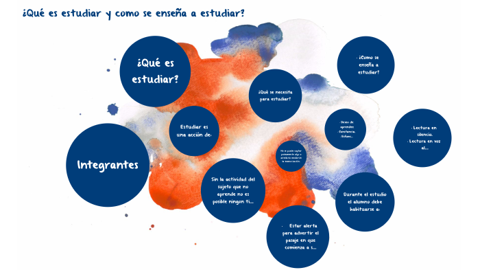 ¿Qué es estudiar y como se enseña a estudiar? by Alexander Vazquez on Prezi