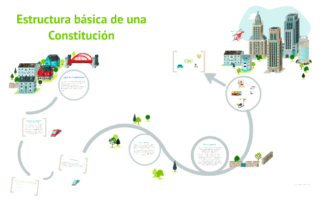 Estructura básica de una Constitución by Laura Gavilanes on Prezi