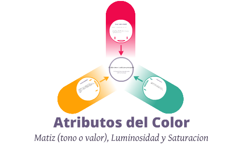 Atributos del color by Albert Gomez Flores on Prezi