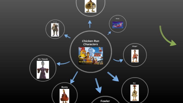 Chicken Run Characters by Amee Miskell on Prezi