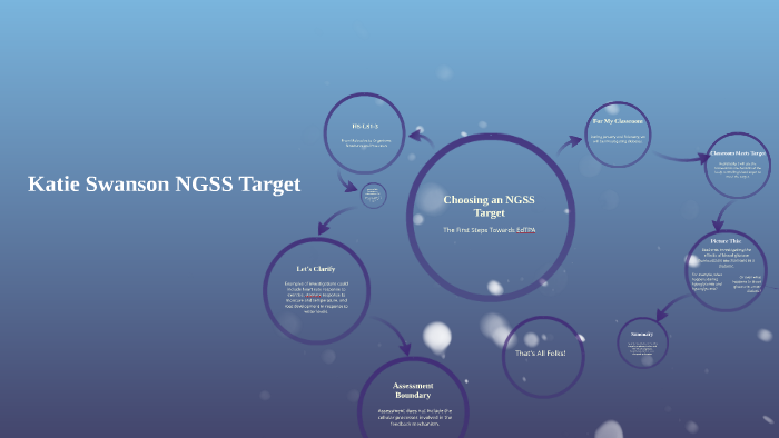 NGSS Target by Katie Swanson on Prezi