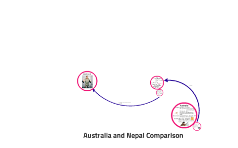 Australia by jesse cogdell on Prezi