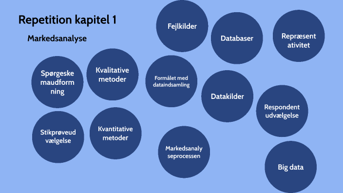 Kapitel 1 - markedsanalyse by Nikolaj Kreutzmann on Prezi