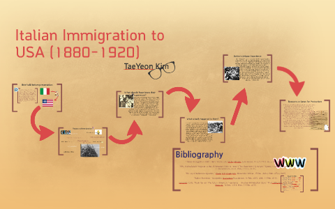 Italian Immigration to USA (1880-1920) by TaeYeon Kim on Prezi