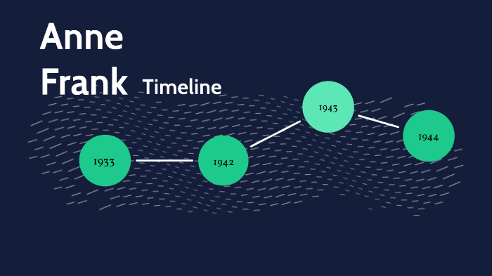Anne frank timeline by Michael Rodriguez on Prezi