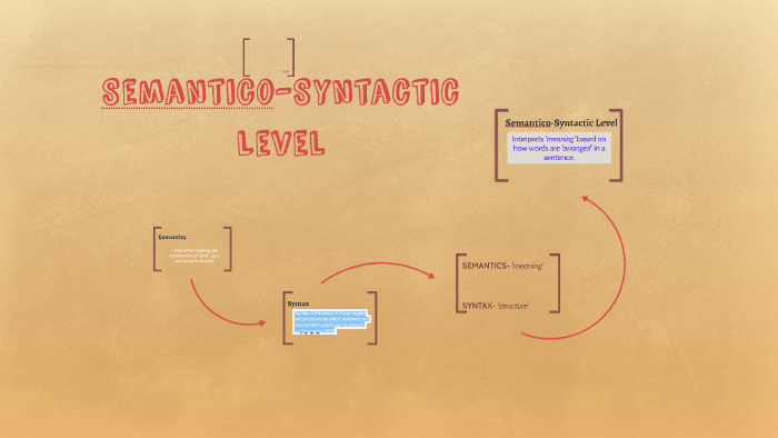 Semantico-Syntactic Level by Kwenn Kim on Prezi