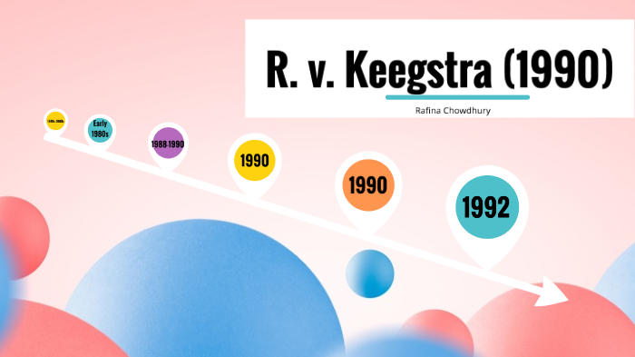 R. v. Keegstra Case by RC Pierce on Prezi