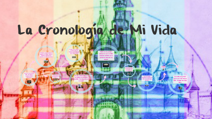 La Cronologia de Mi Vida by Melanie Walling on Prezi