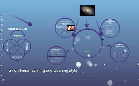 Constructivism: A Non-linear Learning and Teaching Style by theresa ...