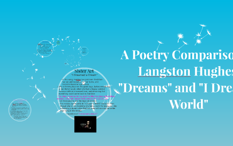A Poetry Comparison of Langston Hughes' "Dreams" and "I Drea by Jessica ...