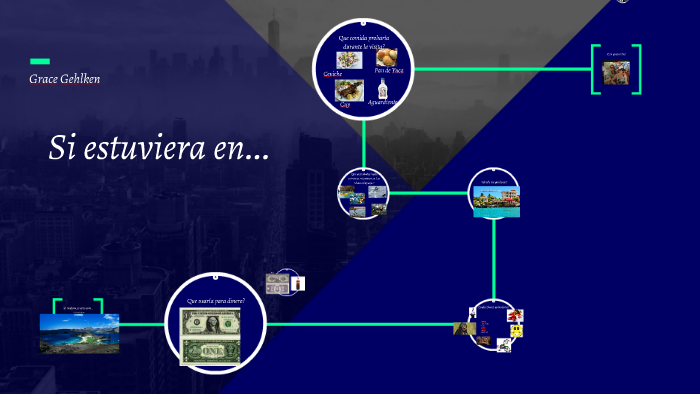 Las Islas de Galapagos by Grace Gehlken on Prezi