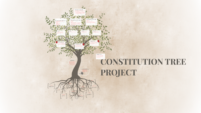 Constitution Tree Project by Ezekiel Ezagui on Prezi