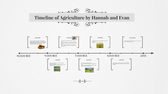 Timeline of Agriculture by Hannah and Evan by Hannah Dove on Prezi