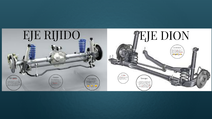 Eje rijido y Eje dion by manolo touceda on Prezi Eje rijido y Eje dion by manolo touceda on Prezi