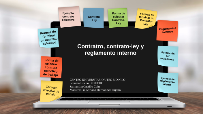 Actividad 2. Contratro, contrato-ley y reglamento interno by samantha ...