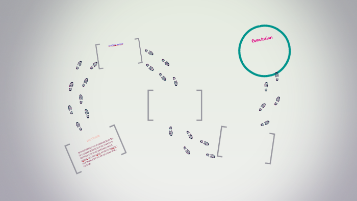 Sydney's Interview by Sydney Rucker on Prezi